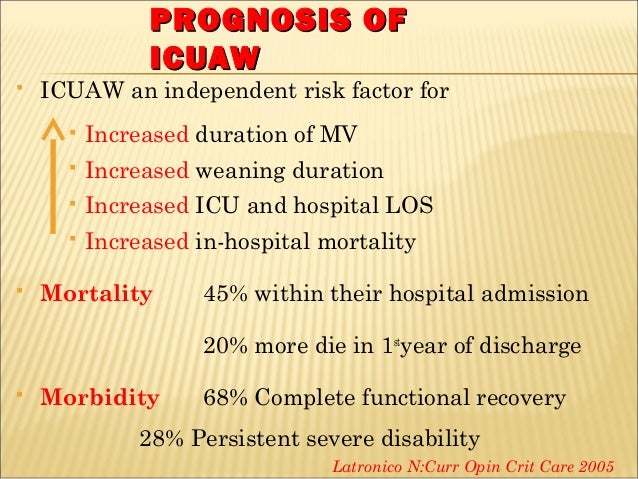 ICU Acquired Weakness