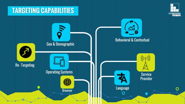 iCubesWire instatalk- AI Enabled Digital Advertisement Solution | PDF