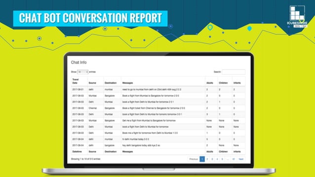 iCubesWire instatalk- AI Enabled Digital Advertisement Solution | PDF
