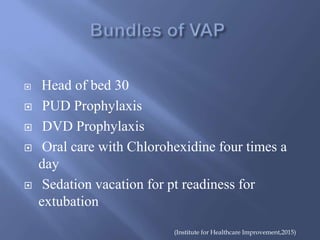 ICU Bundles | PPTX