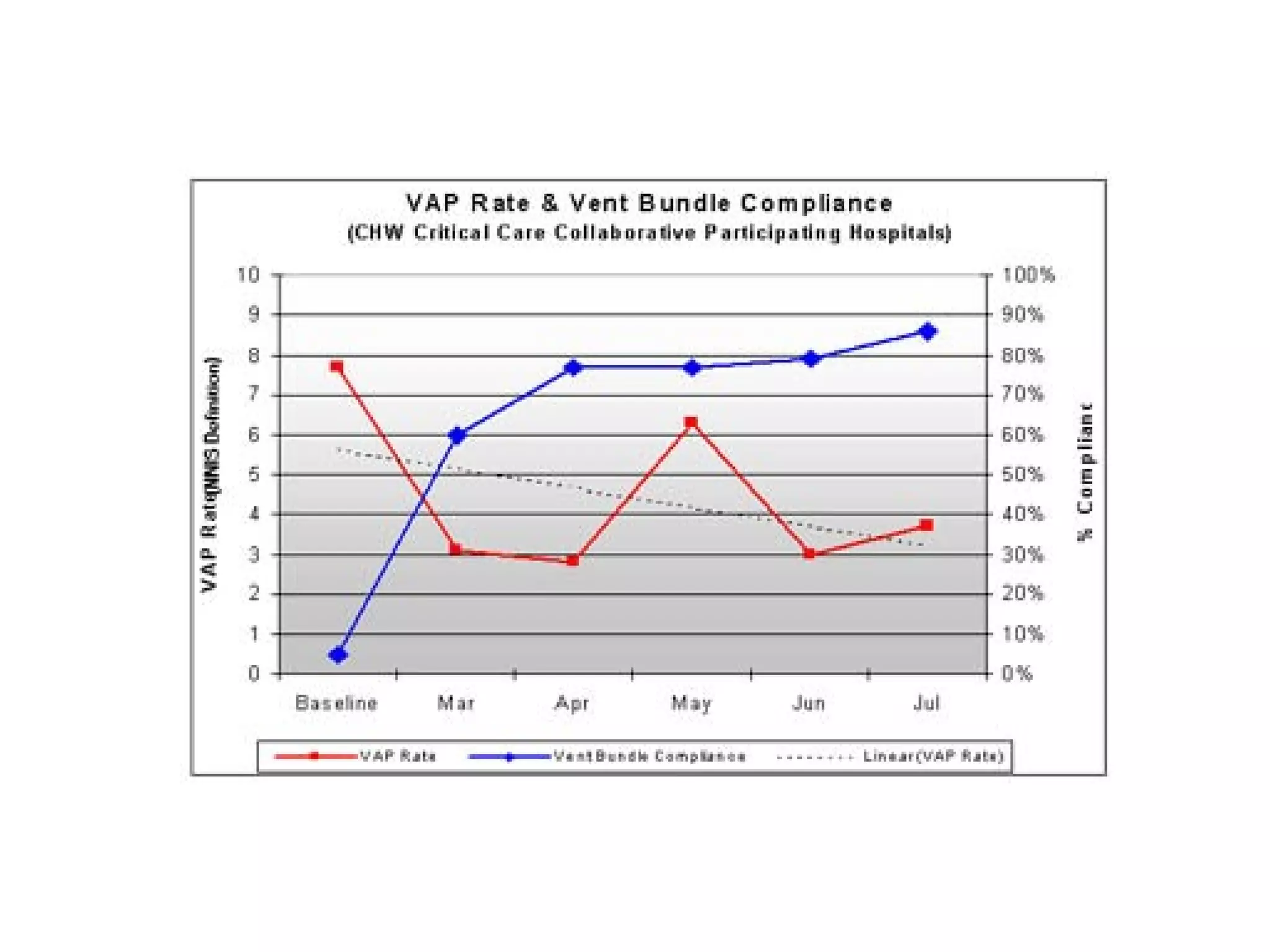 ICU Care Bundles | PPT
