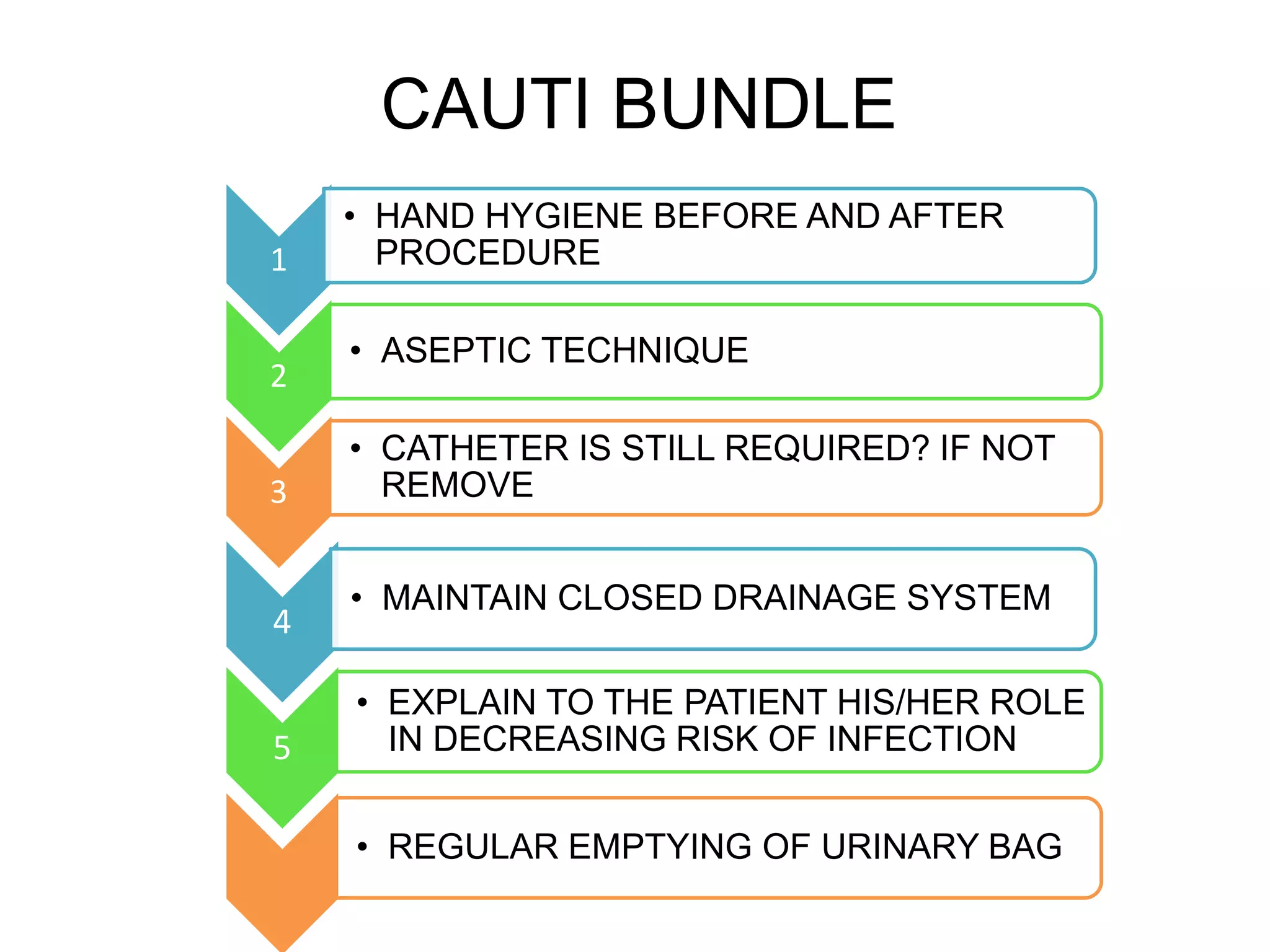 Icu care bundles.pptx