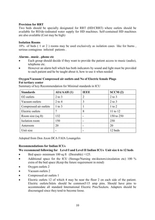 ICU - Designing and Planning- an overview | PDF
