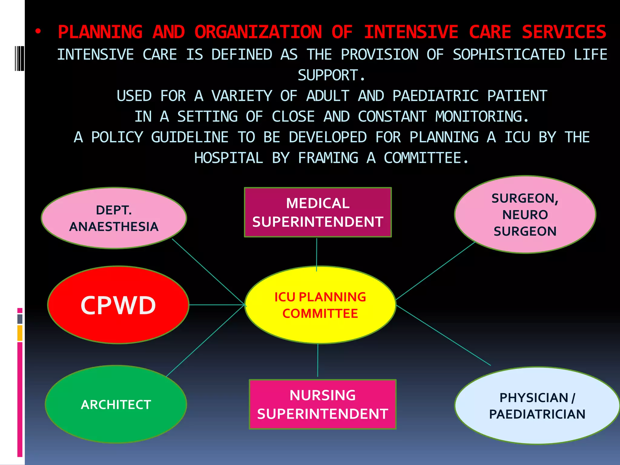 planing and organization of Intensive Cares | PPTX