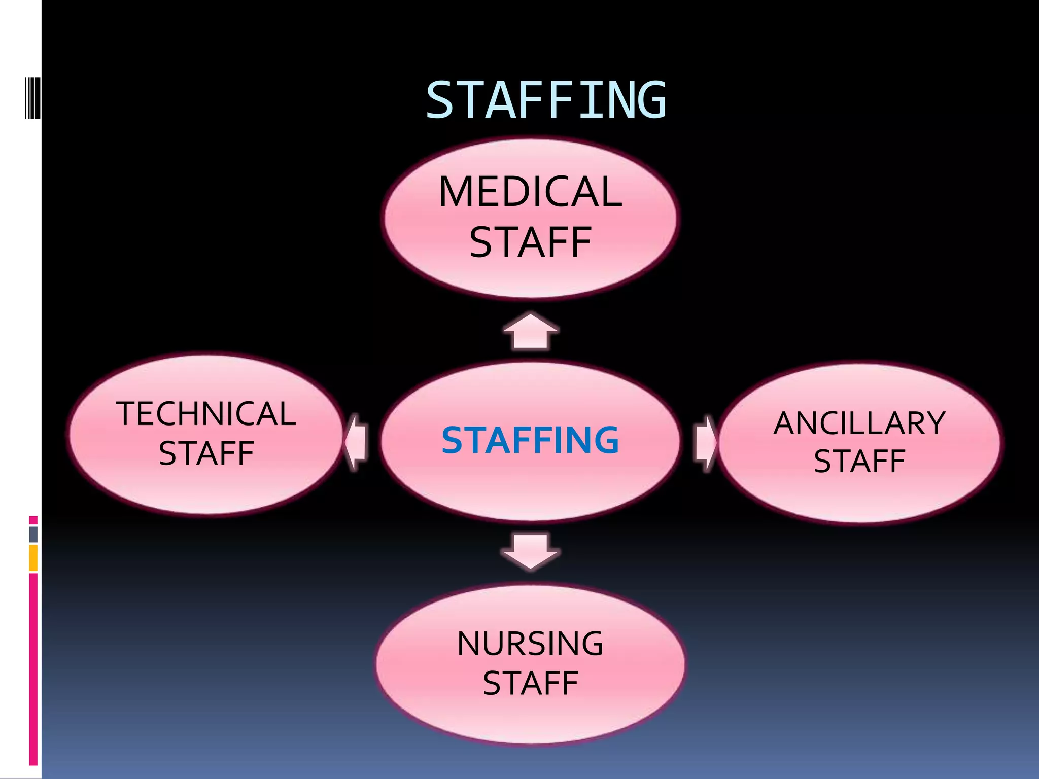 planing and organization of Intensive Cares | PPTX