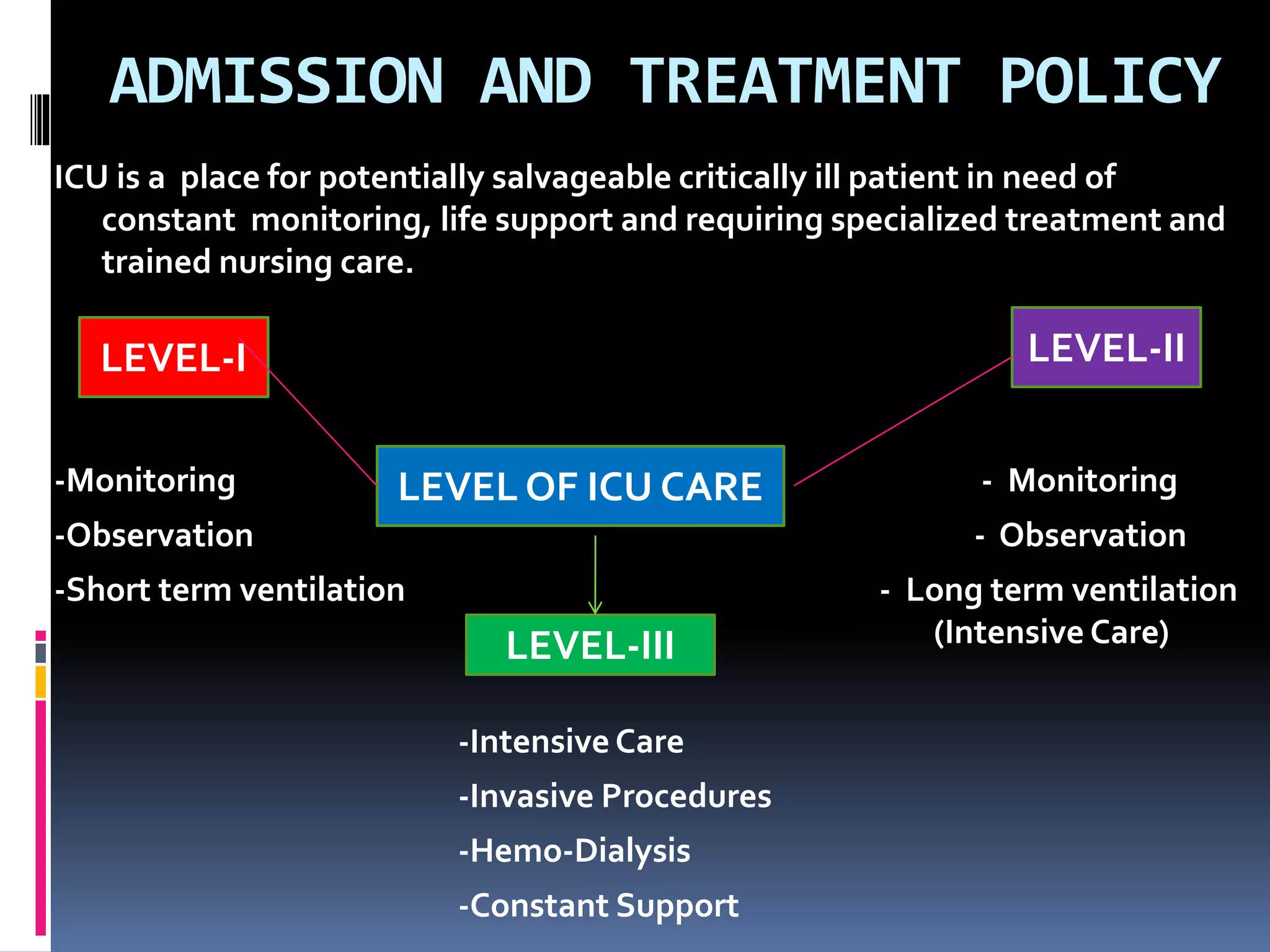 planing and organization of Intensive Cares | PPTX