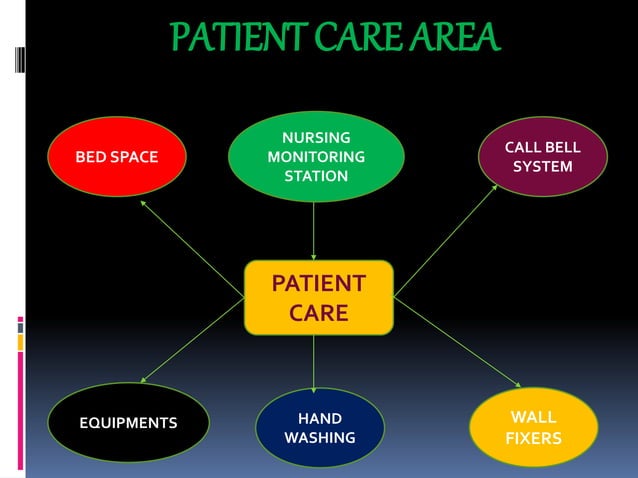 planing and organization of Intensive Cares | PPTX