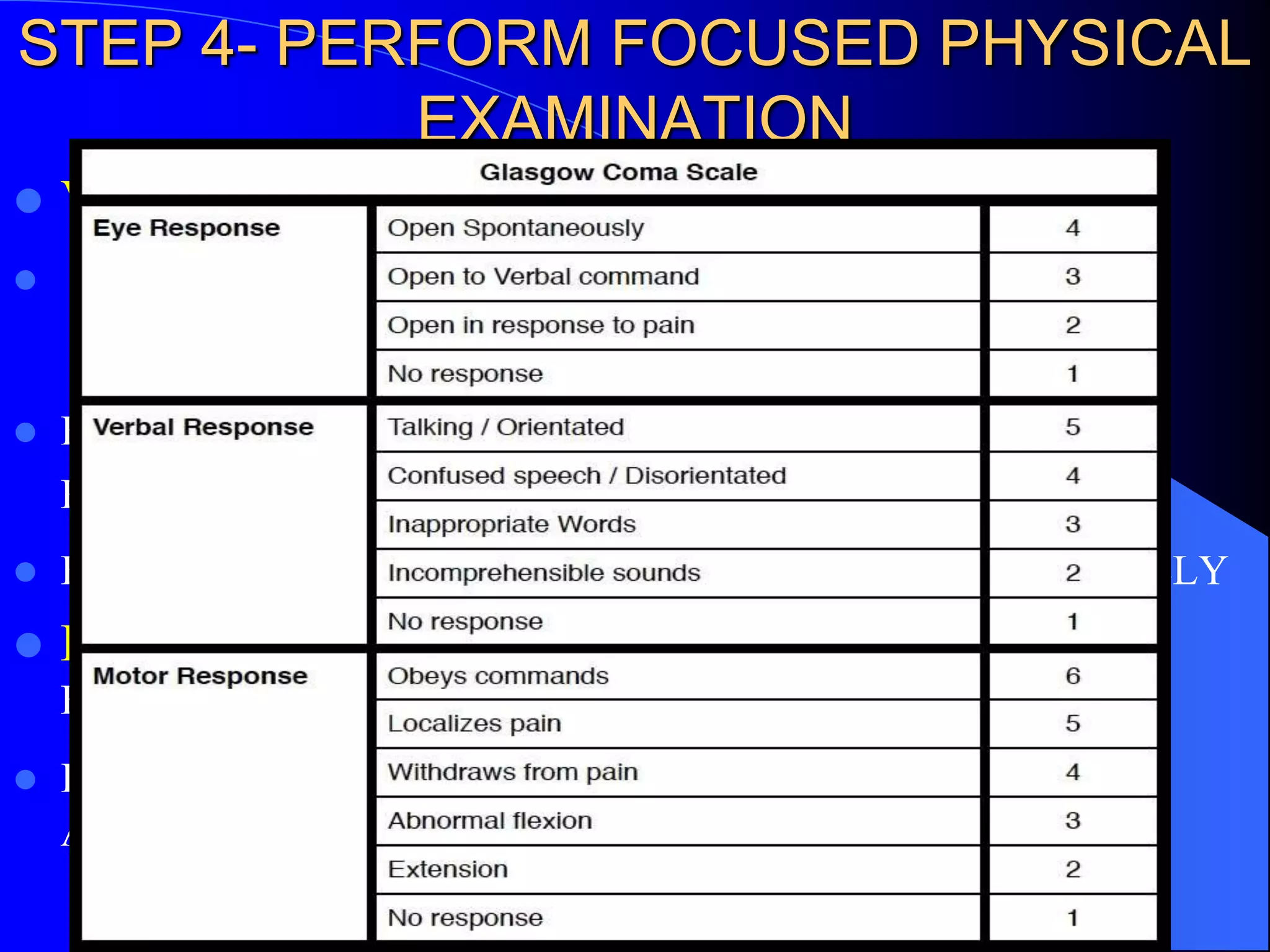 initial assessment of critically ill patients(PRESENTED AT IMA HOUSE ...