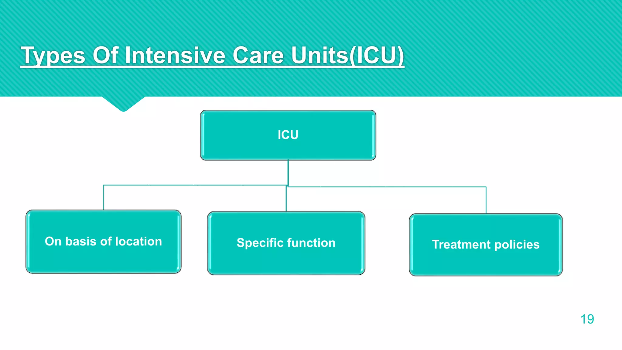 ICU AND IT'S TYPES | PPTX