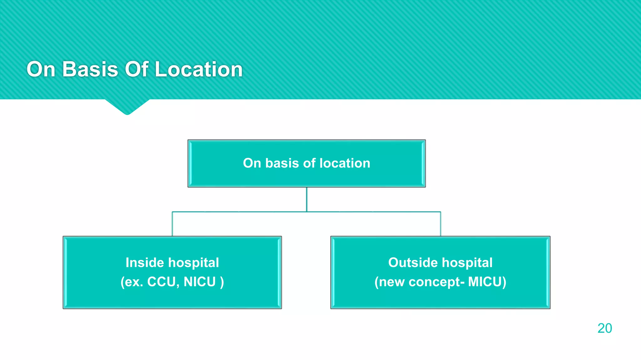ICU AND IT'S TYPES | PPTX