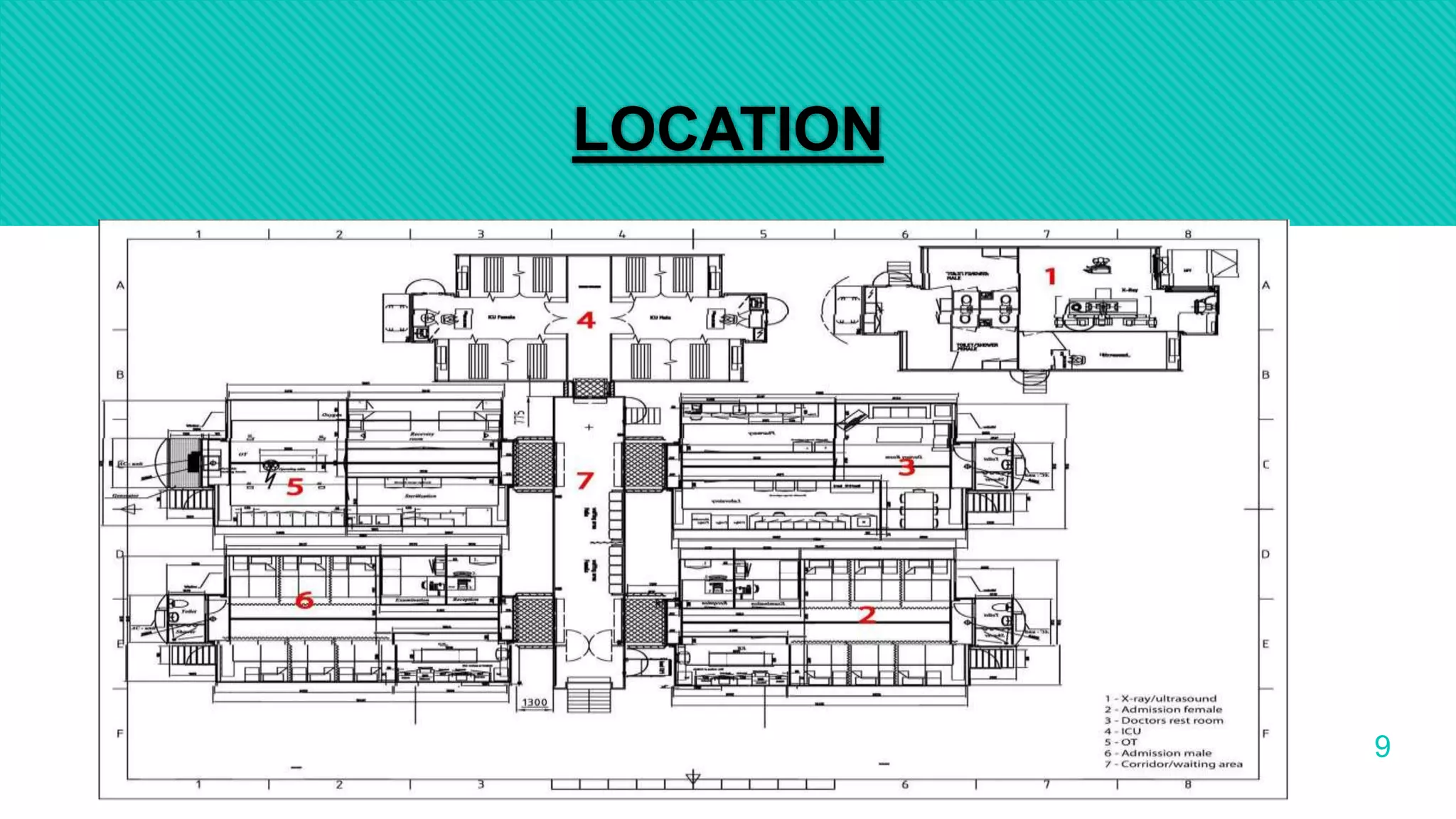 ICU AND IT'S TYPES | PPTX