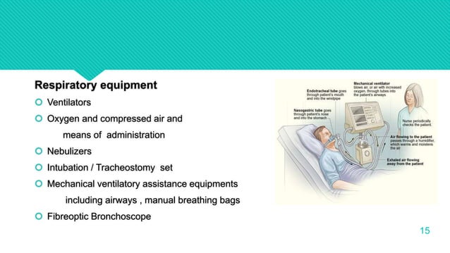 ICU AND IT'S TYPES | PPTX | Lung and Respiratory Health | Diseases and ...