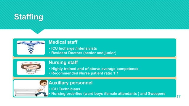 ICU AND IT'S TYPES | PPTX | Lung and Respiratory Health | Diseases and ...