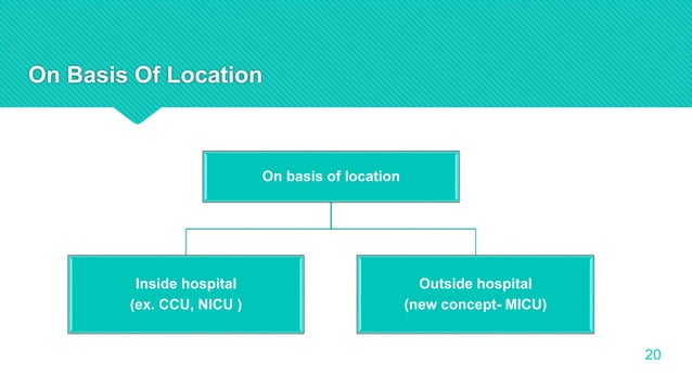 ICU AND IT'S TYPES | PPTX | Lung and Respiratory Health | Diseases and ...