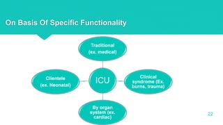 ICU AND IT'S TYPES | PPTX