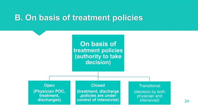 ICU AND IT'S TYPES | PPTX | Lung and Respiratory Health | Diseases and ...