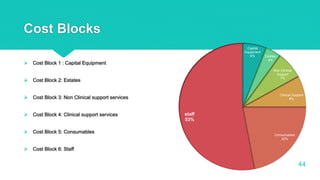 ICU AND IT'S TYPES | PPTX
