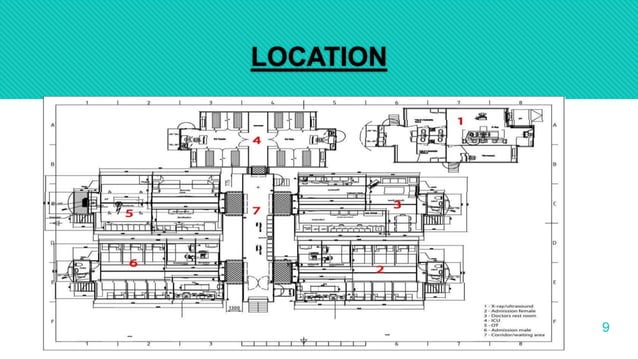ICU AND IT'S TYPES | PPTX | Lung and Respiratory Health | Diseases and ...