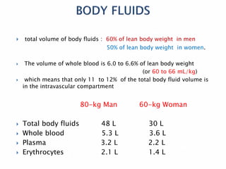 Fluids in Intensive Care | PPT