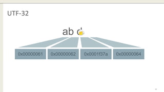 Regular Expressions with full Unicode support | PPTX