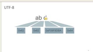 Regular Expressions with full Unicode support | PPTX