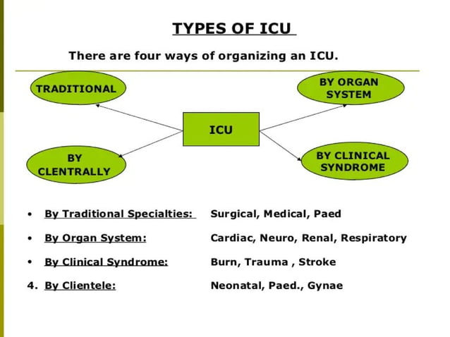Internal care unite icu introduction.pptx