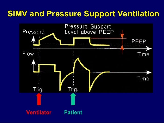 Icu intro resp