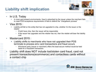 ICUL Credit, Debit and Prepaid Services | PPT