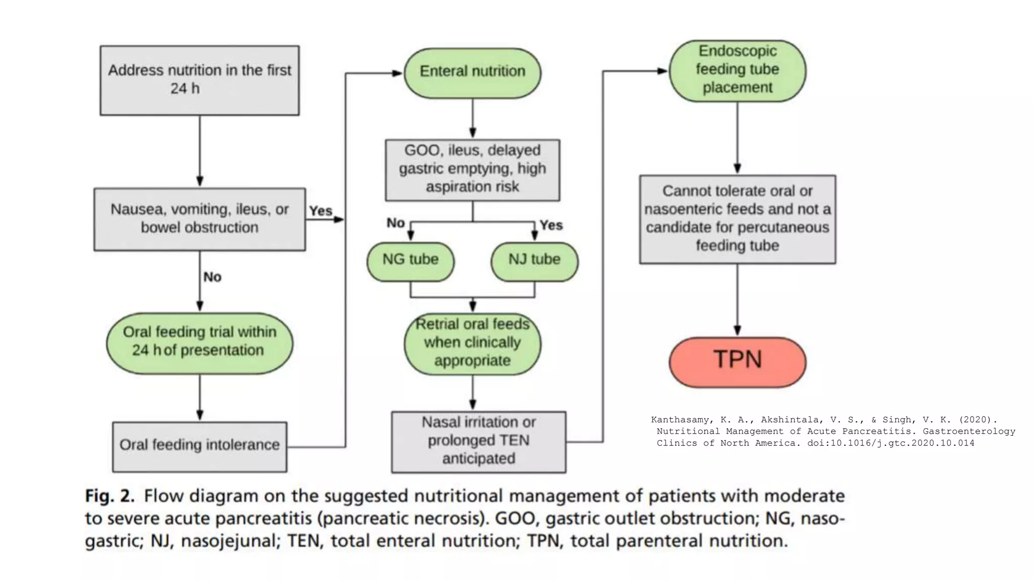 ICU management of acute pancreatitis | PPTX