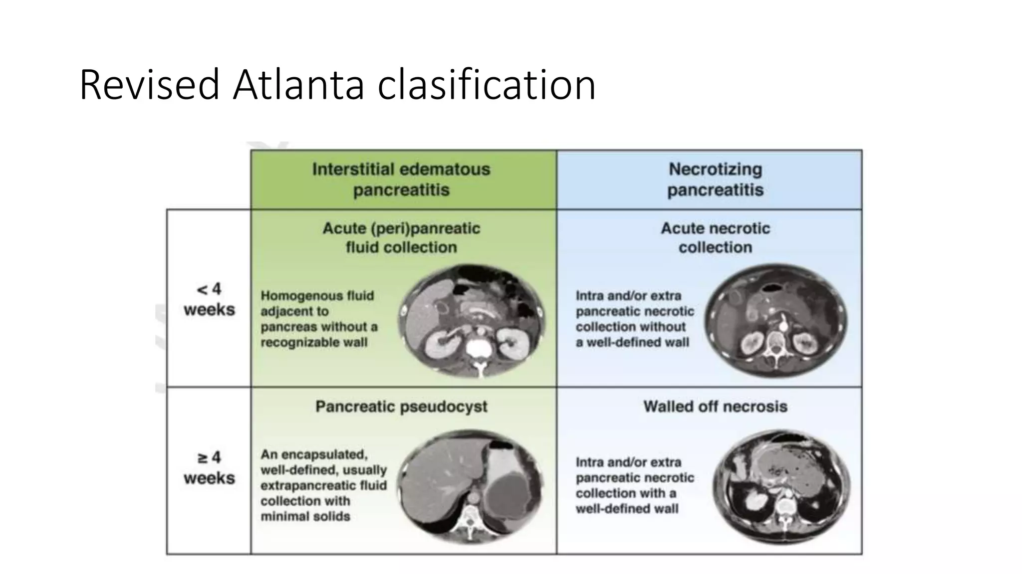 ICU management of acute pancreatitis | PPTX