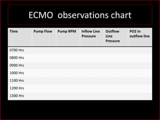 ICU management of ECMO pt | PPSX
