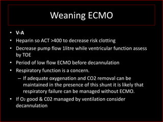 ICU management of ECMO pt | PPSX