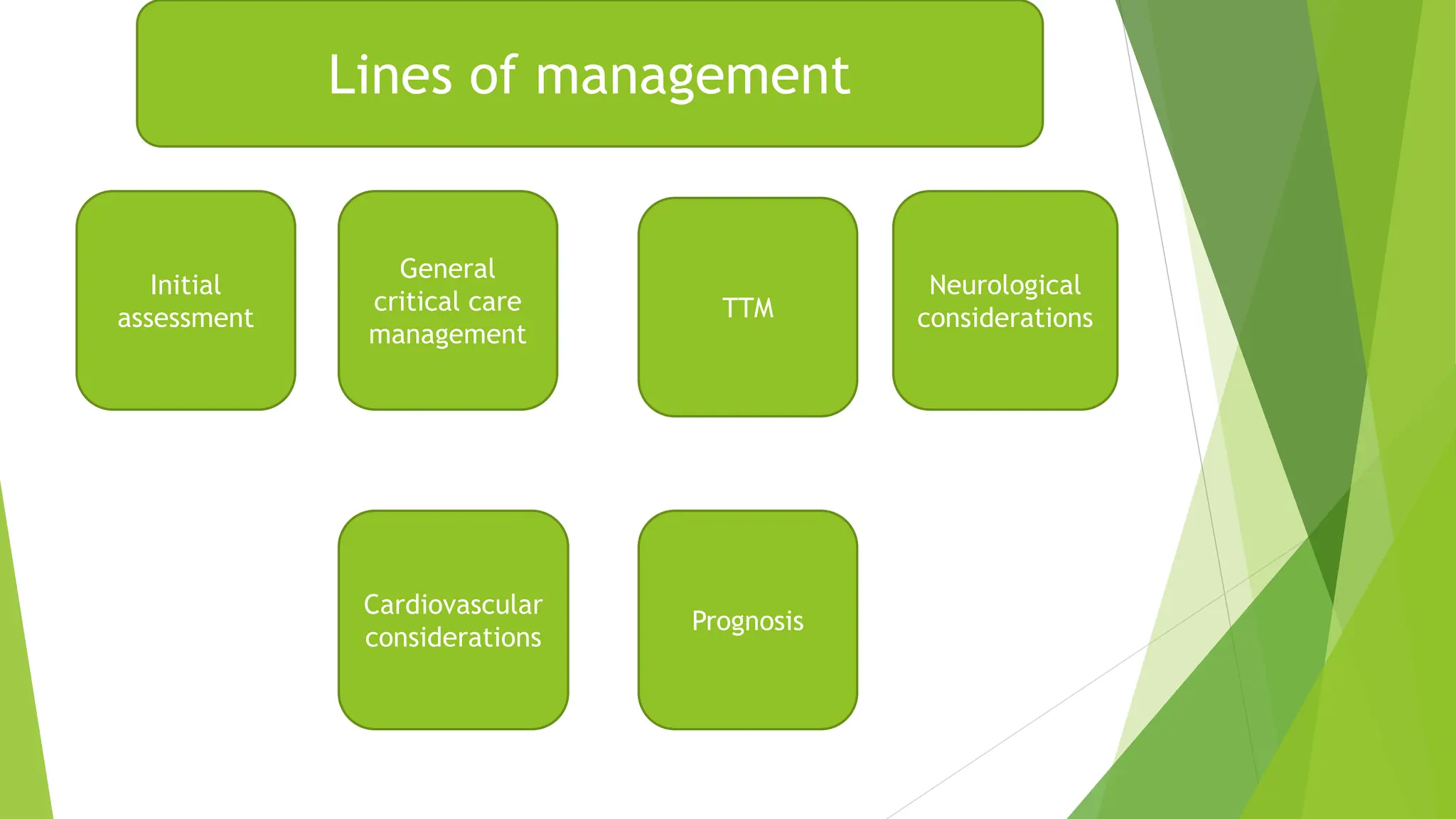 ICU management of the intubated post arrest adult patient.pptx