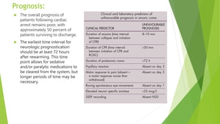 ICU management of the intubated post arrest adult patient.pptx
