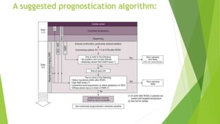 ICU management of the intubated post arrest adult patient.pptx