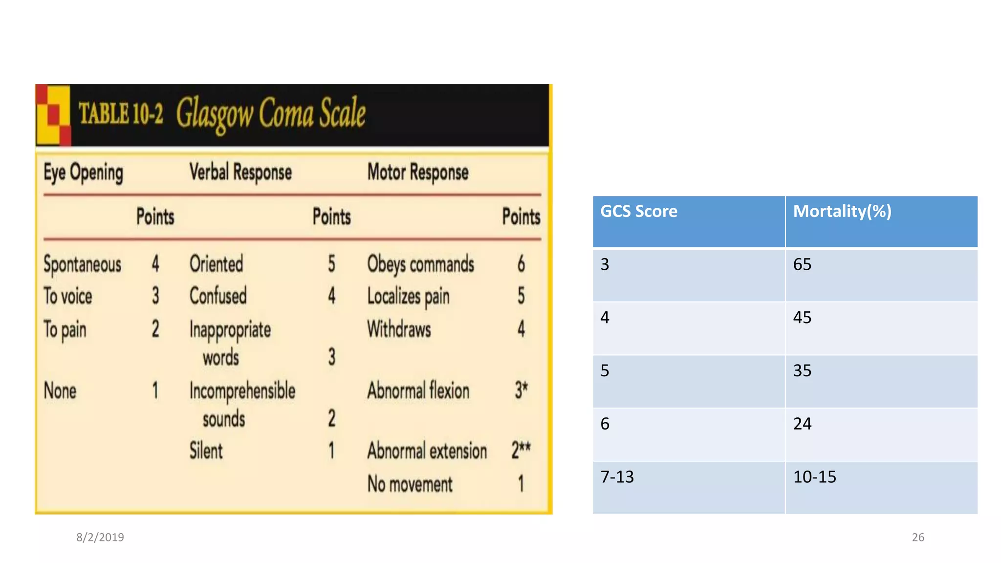 ICU management of traumatic brain injury | PPTX