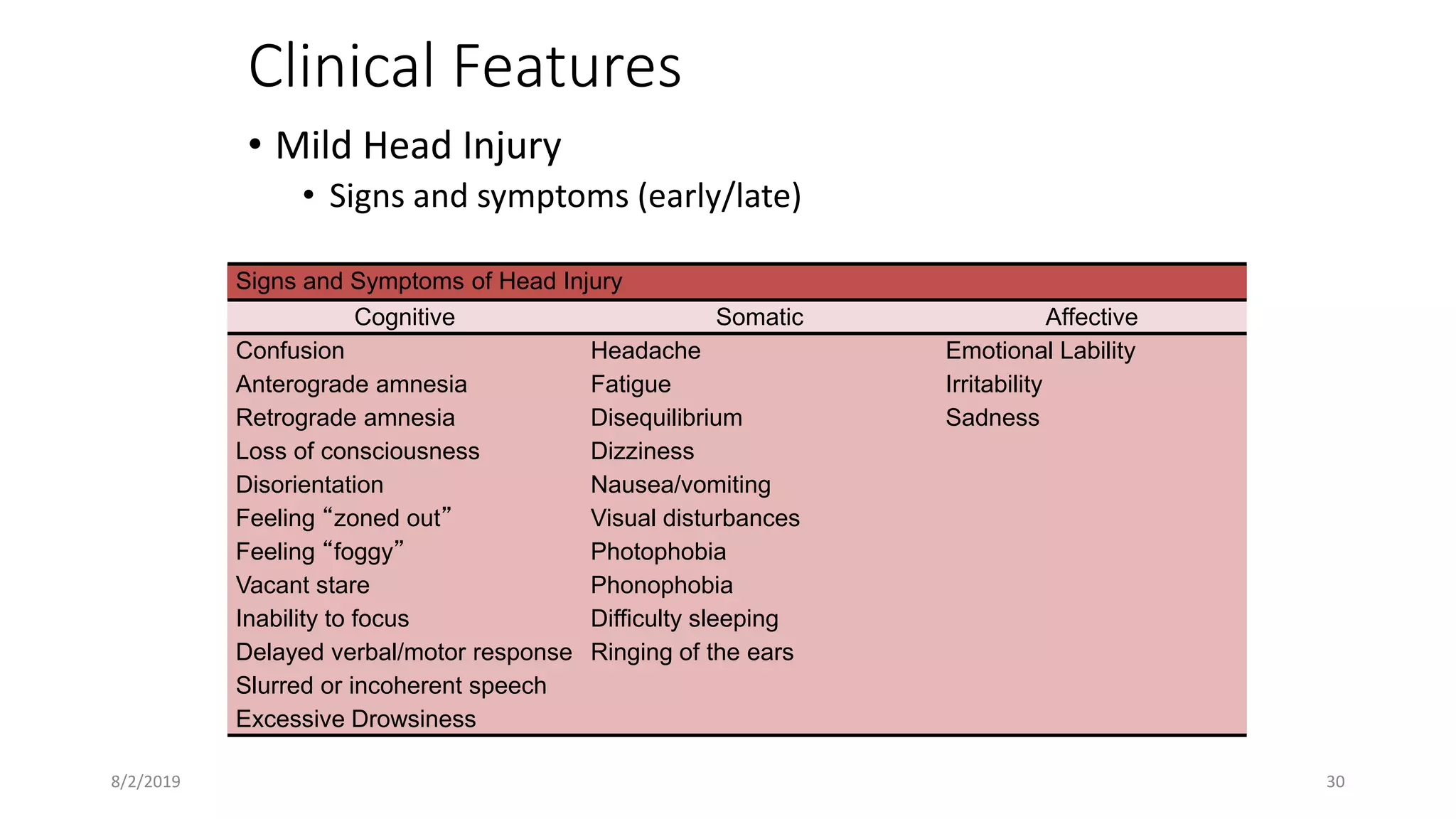 ICU management of traumatic brain injury | PPTX