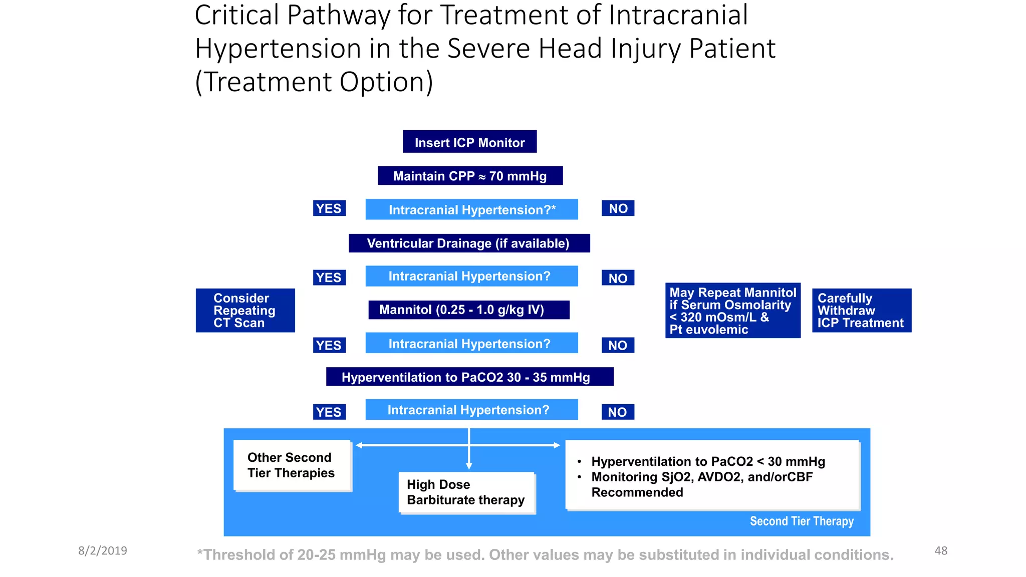 ICU management of traumatic brain injury | PPTX