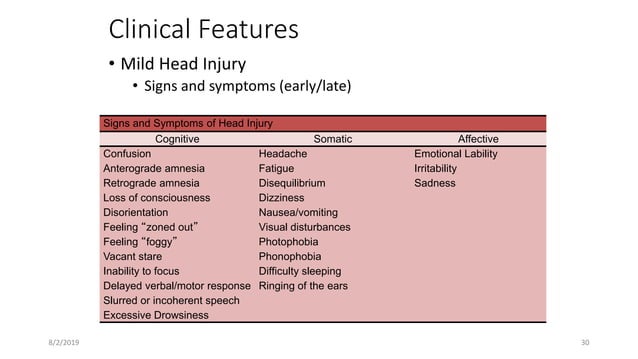 ICU management of traumatic brain injury | PPTX | First Aid | Injuries