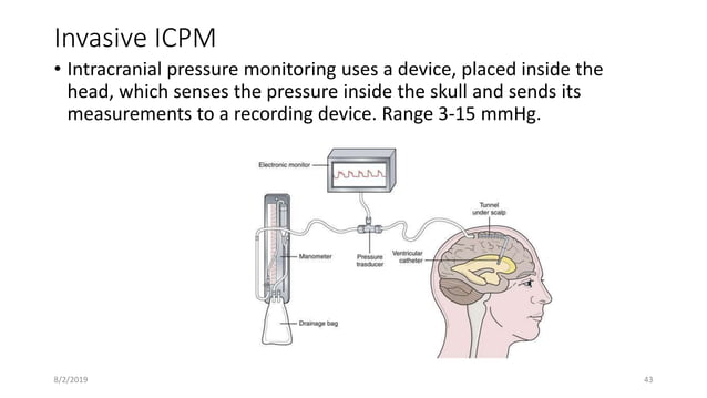 ICU management of traumatic brain injury | PPTX | First Aid | Injuries