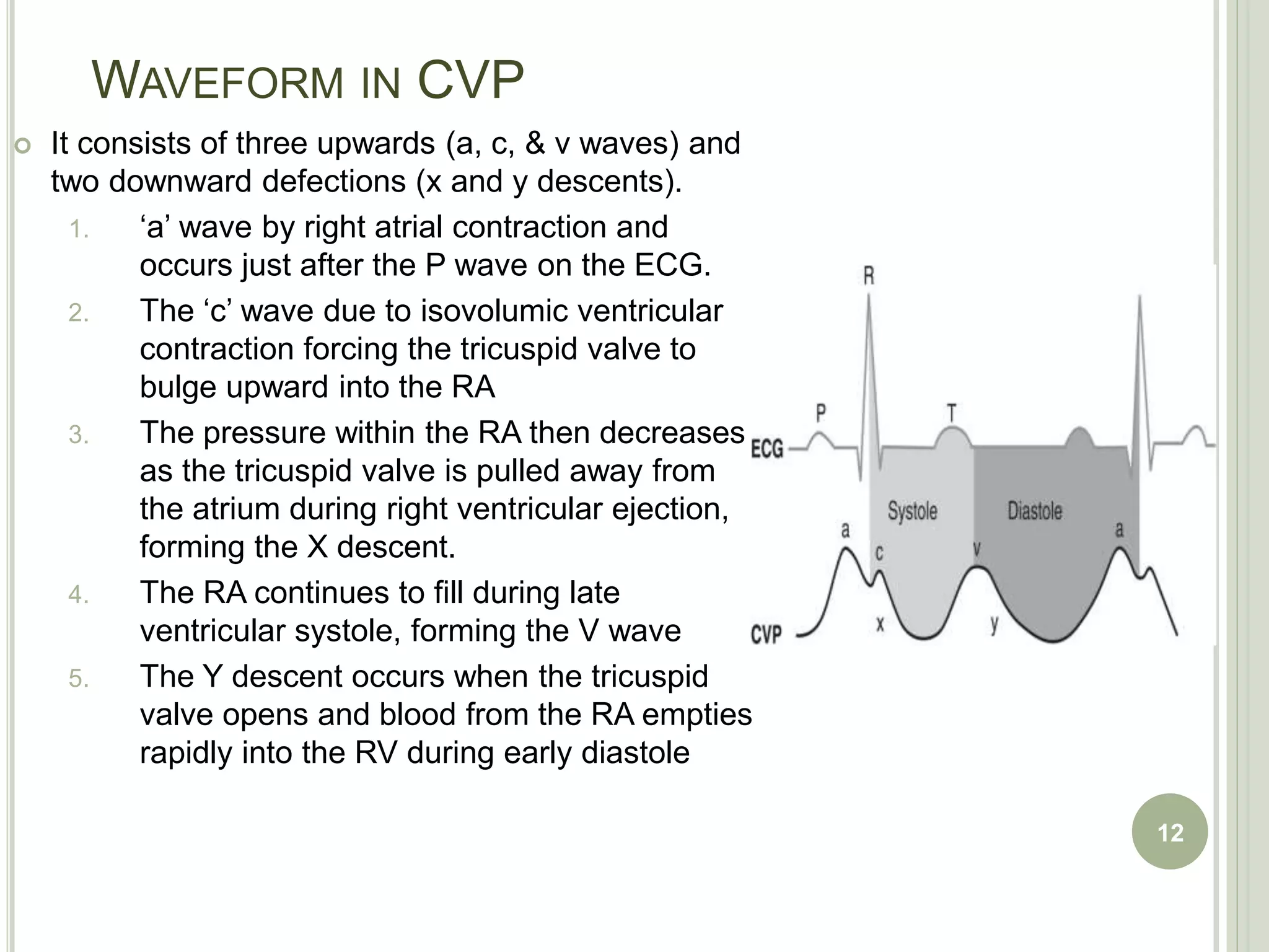 Icu monitoring | PPTX