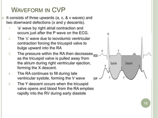 Icu monitoring | PPTX