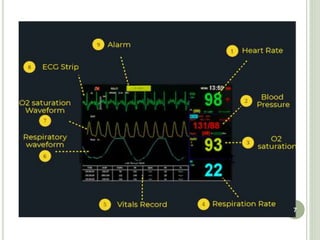 Icu monitoring | PPTX
