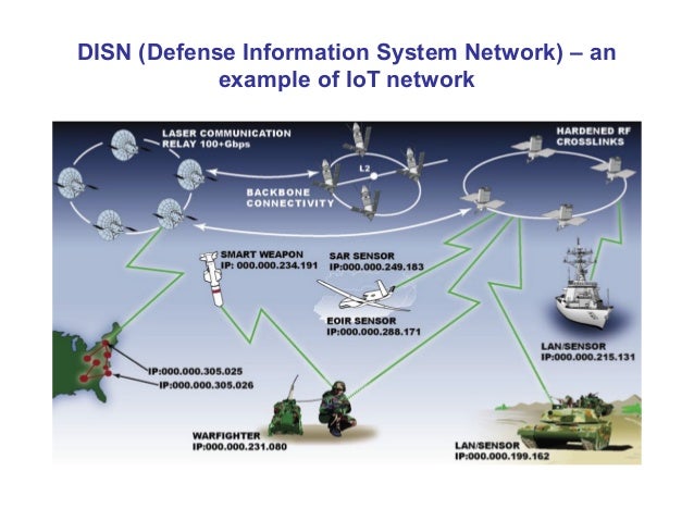 On Web Based Domain Specific Language For Internet Of Things