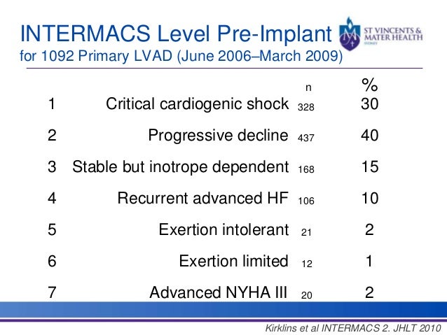 Christopher Hayward's SIN Talk: LVAD