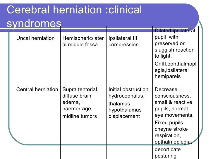 approach to neurologic illness in medical ICU