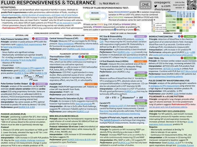 ICU_one_pager_fluid_responsiveness_v1-d8uyps.pptx