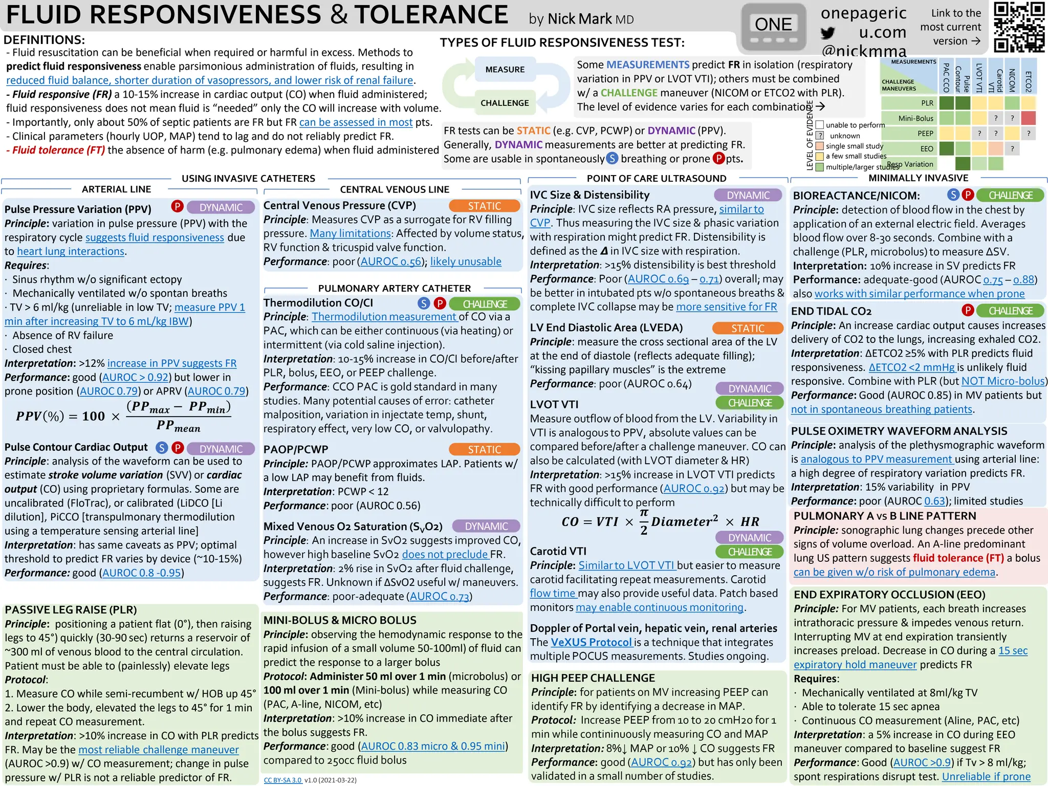 ICU_one_pager_fluid_responsiveness_v1-d8uyps.pptx