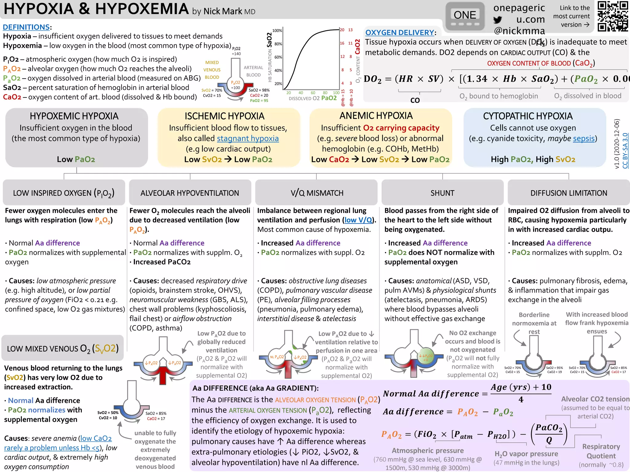 ICU_One_pager_hypoxemia.pptx