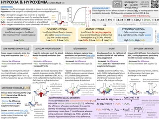 ICU_One_pager_hypoxemia.pptx